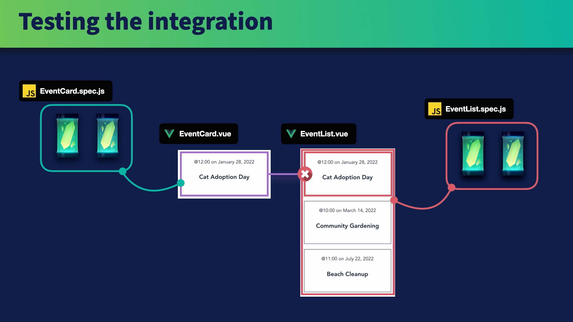 Mocking Vuex Stores: Part 2 - Real World Testing | Vue Mastery Mocking Vuex Stores: Part 2 - Real World Testing | Vue Mastery